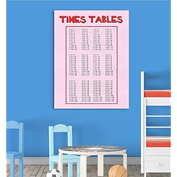 Times Table Multiplication Tables Wall Chart Art Self Adhesive Sticker ...