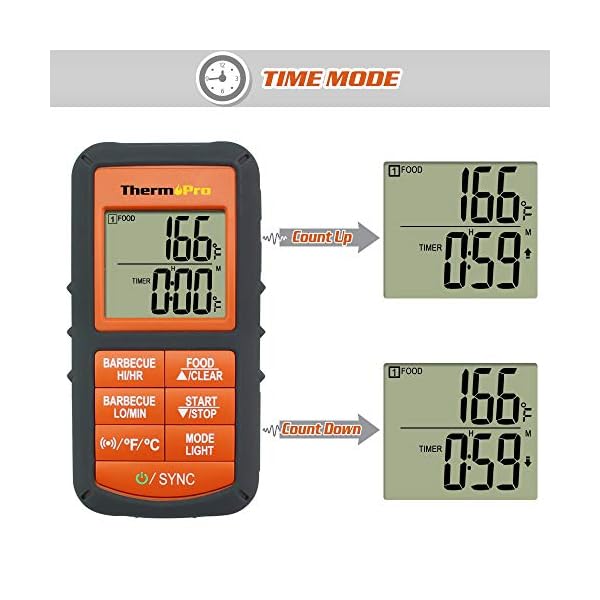 ThermoPro TP08 Barbecue Funk Grillthermometer Set Digitales ...