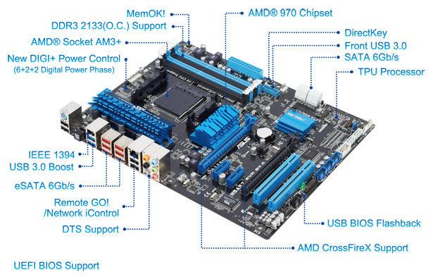 Asus M5A97 EVO R2.0 Mainboard Sockel AM3+: Amazon.de: Computer & Zubehör