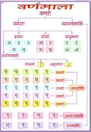 Buy Learn Sanskrit through Charts (Set of 16 charts) Book Online at Low ...
