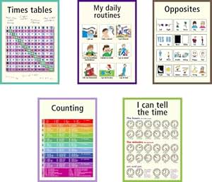 Childminder/Childminding, Nursery/Primary school early learning poster ...