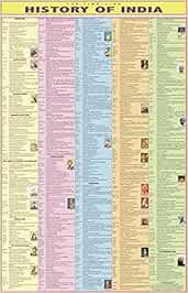 Buy Indian History Chart - Laminated ( 55 x 90 cm ) Book Online at Low ...