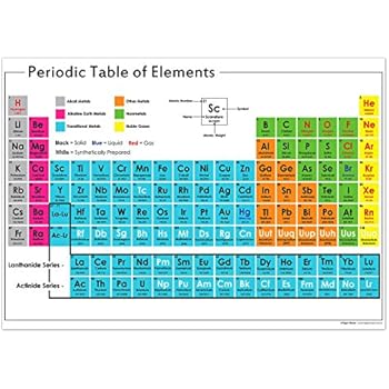 Periodic Table of the Elements Desk Mat - Paper Laminated - 30 x 42 ...