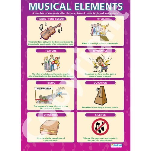 Music Education Posters