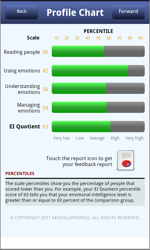 Emotional Intelligence Test : Amazon.co.uk: Apps & Games