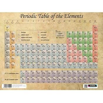 Large Periodic Table Poster, A1 wall chart, suitable for GCSE & A Level ...