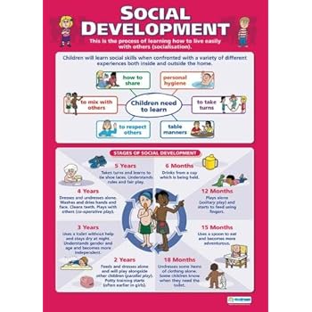 Physical Development|Child Development Educational Wall Chart/Poster in ...