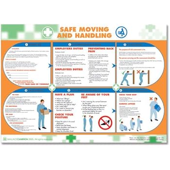 St John Ambulance A2 Poster Safe Manual Handling: Amazon.co.uk ...