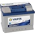 Varta F17 Blue Dynamic Autobatterie, 58380 , 12V, 80 Ah, 740 A : Amazon.de: Auto & Motorrad