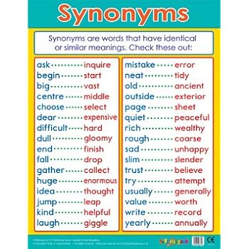 Easy2Learn Synonyms Literacy School Poster: Amazon.co.uk: Office Products