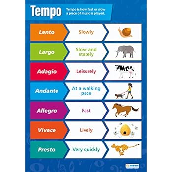 Tempo - Music Poster | Classroom Posters for Music | Laminated Gloss ...