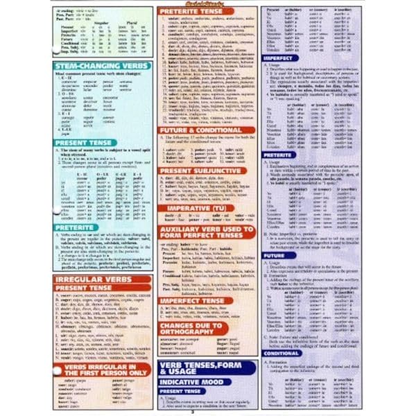 Tabla De Los Verbos Modales En Ingls Download Pdf Láminas. Tabla De