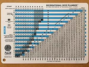 PADI Recreational Dive Planner RDP Dive Table: Amazon.co.uk: Sports ...