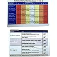 IAO NEWS2 and GCS Score Card Double Sided Perfect for Healthcare ...