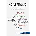 PESTLE Analysis: Understand and plan for your business environment ...