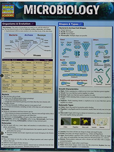 Microbiology (Quick Study Academic) : Barcharts Inc: Amazon.de: Bücher