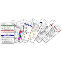 Plastic Card Holder Glasgow Coma Scale GCS Reference Card - Netherlands ...