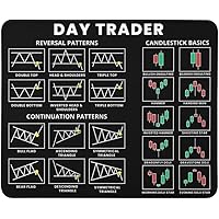 Trading Mantras Ultimate Candlestick Chart Patterns Mouse Pad – Enhance Your Trading Desk with ...