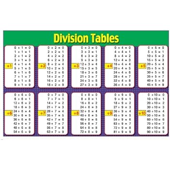 A4 Educational Poster - Division Table: Amazon.co.uk: Office Products