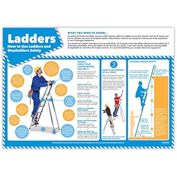 SAFE MANUAL HANDLING POSTER 400g LAMINATED A4 SIGN. Clear health and ...