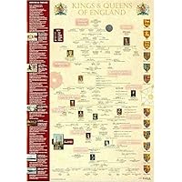 Supertogether Kings and Queens of Britain and England Print - History ...
