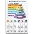 Bloom Cognitive Taxonomy Verb Poster Classroom Decoration Poster Poster ...