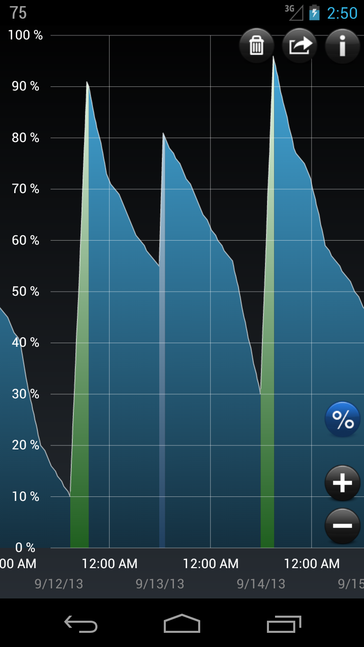Battery HD Pro - Battery: Amazon.it: Appstore per Android