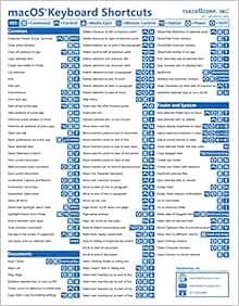 Mac OS Keyboard Shortcuts Quick Reference Training Tutorial Guide Cheat ...