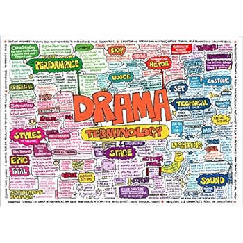 Drama Terminology Mind Map A2 poster: Amazon.co.uk: Office Products