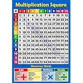 Multiplication Square 1-10 Times Tables - Childrens Wall Chart ...