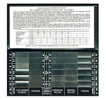 Rubert Surface Roughness Comparator Set: Amazon.in: Industrial & Scientific