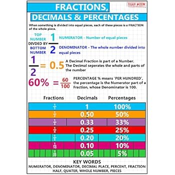 GCSE Maths - Bodmas - Educational Poster - size A2: Amazon.co.uk ...