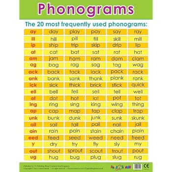 A3 Laminated ABC Alphabet Phonics/Graphemes Letters & Sounds ...