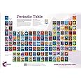 RSC Periodic Table Wallchart, A0: Amazon.co.uk: Murray Robertson ...