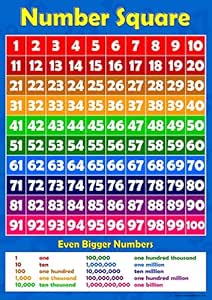 Number Square 1 to 10 Childrens Wall Chart Educational Learning To ...