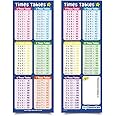 Times Tables Bookmarks for School Teachers and Children Perfect ...