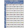 The Piano Chords Poster - Piano & Keyboard Chord Chart | Learn Piano ...