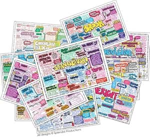 Konstantin Stanislavski Mind Map A3 poster : Amazon.co.uk: Stationery ...