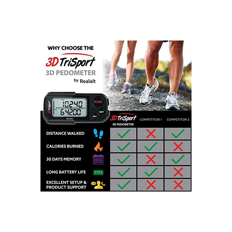 Realalt 3DTriSport 3D Pedometer, Accurate Step Counter with Clip and ...