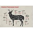 Venison Processing Chart Beef Pork Lamb Poultry Metal Tin Signs Wall ...