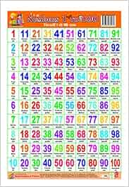 Buy WALL CHARTS OF PLASTIC NON TEAR ABLE OF NUMBERS 1 to 100 Book ...