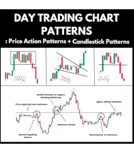 Forex For Novices 110 Technical Analysis Flash Cards - Chart ...
