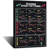 FHMDREUP Chart Patterns Candlestick Patterns Poster for Trader Stock ...