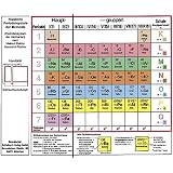 Periodensystem der Elemente. Tafel: Amazon.de: Ekkehard Fluck, Klaus G ...