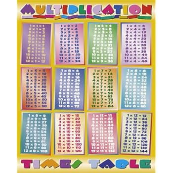 Times Tables Art Poster Print - 24x16": Amazon.co.uk: Kitchen & Home