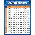 Palace Learning Multiplication Table Poster | Maths Times Tables Chart ...