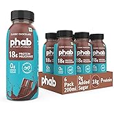Phab Assorted Protein Milkshakes(200Ml, Pack Of 24)With 18G Protein ...