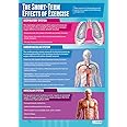 The Short-Term Effects of Exercise | PE Posters | Gloss Paper measuring ...