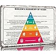 Maslow Hierarchy of Needs Poster Knowledge 8x12 in Metal Sign Mental ...