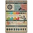 Sebary Darts Knowledge,12 * 8 Inches Vintage Funny Poster Wall Decor ...